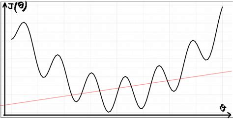 Machine Learning Two Different Cost Functions For Neural Networks