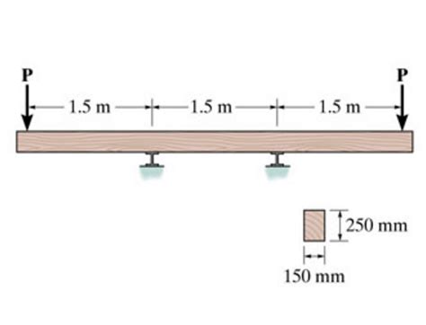 Solved The Beam Has The Rectangular Cross Section Shown In Chegg