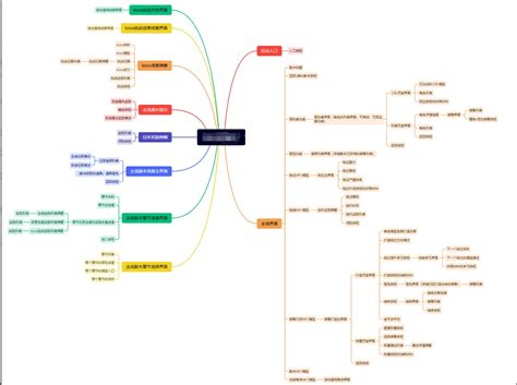 《ue策划基础知识》：如何从0到1设计交互方案 哔哩哔哩