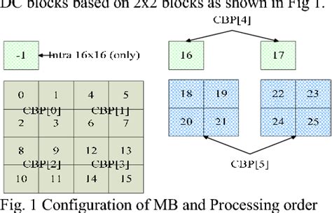 figure 1 from implementation of area efficient h 264 avc cavlc decoder
