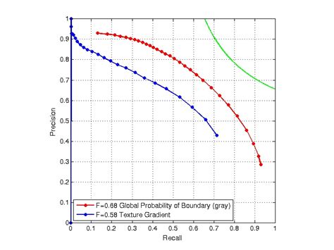 Boundary Detection Benchmark Algorithm Ranking Boundary Detection Benchmark Algorithm Ranking