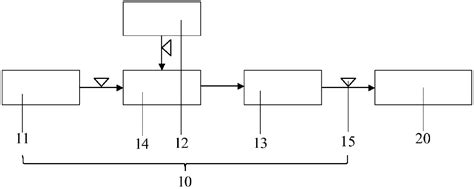Fracture Proppant Laying Simulation Experiment Device And Method Eureka Patsnap