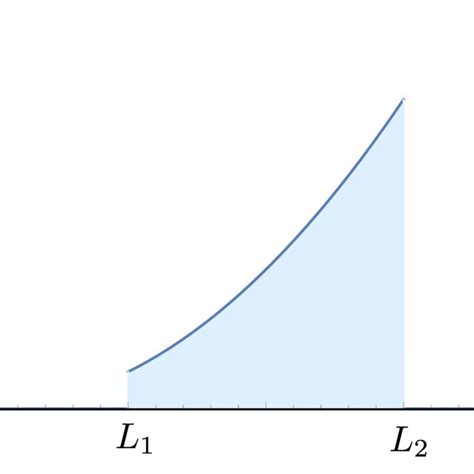 A Schematic Plot Of The Density ρμ∗x In Equation 36 For α 1 Download Scientific Diagram