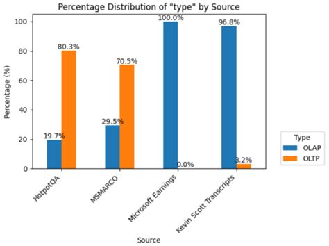 논문 리뷰 Optimizing Open Domain Question Answering With Graph Based