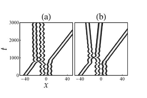 Collision Between A Single Soliton And A Soliton Molecule For Two Download Scientific Diagram