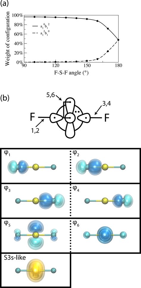 Orbital Diagram For S In Sf2