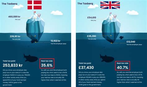 wojciech sterna on linkedin taxes unitedkingdom uk denmark