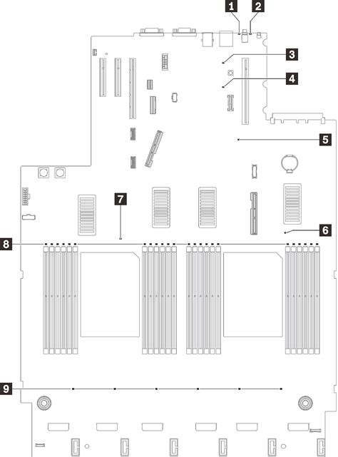 System Board Leds Thinksystem Sr850 V2 Lenovo Docs