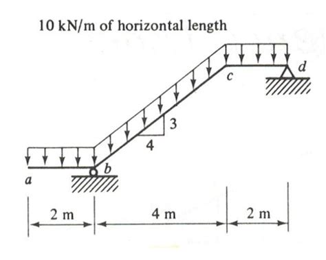 solved analyze the rigid frame below and draw with