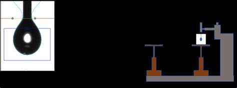 Schematich Of Pendant Drop Tensiometer Utilised For Ift Measurements Download Scientific Diagram
