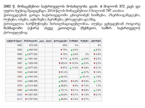 საქართველოს ისტორია презентация онлайн