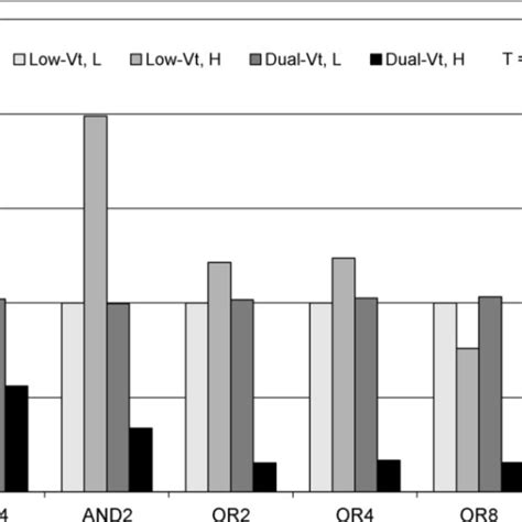 Comparison Of Subthreshold And Gate Oxide Leakage Currents Produced By