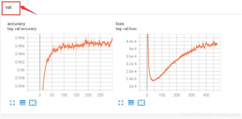 Tensorboard可视化基础教程tensorboard Logdirruns Csdn博客