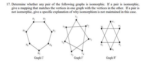 Solved 7 Determine Whether Any Pair Of The Following Graphs