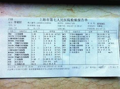 手把手教你看懂报告 — 血常规 知乎