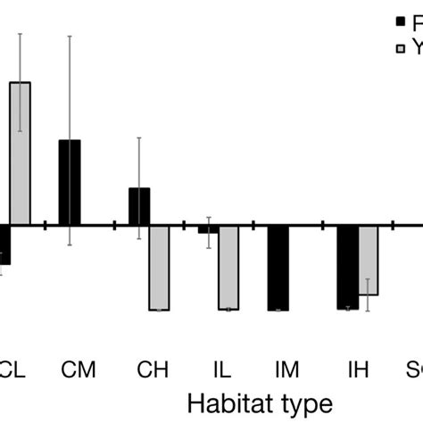 Examples Of Minimum Convex Polygon Mcp Home Range Areas Computed From Download Scientific