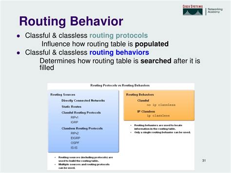Ppt Routing Table Powerpoint Presentation Free Download Id4632772