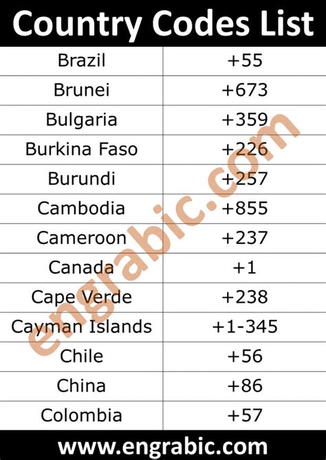 Country Codes List All Country Code Numbers Calling Codes 41 OFF