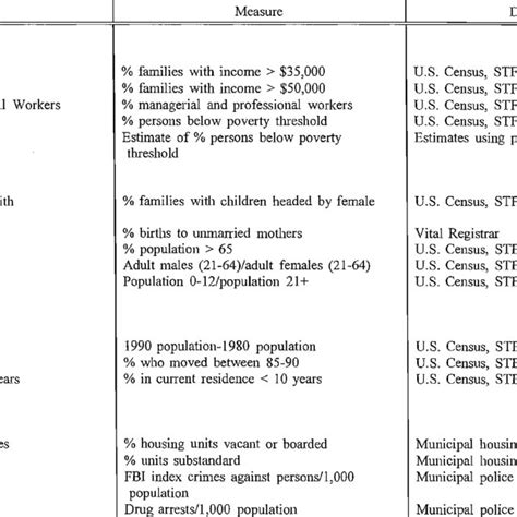 1 Spatial Regression Decision Process Anselin 2005 217 Download Scientific Diagram
