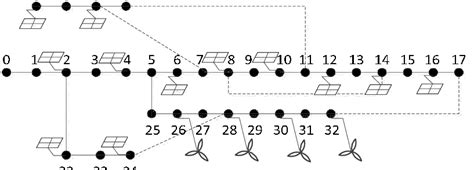 IEEE 33 Node Power Distribution System Wiring Diagram Download Scientific Diagram