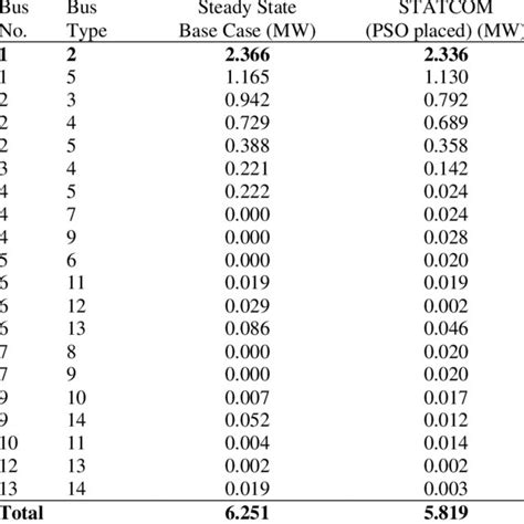Opal Rt Op5700 Rcp Hil Fpga Real Time Simulator Download Scientific Diagram