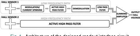 Figure From A DC To MHz Current Sensing Interface For Hall Effect Sensor Semantic Scholar