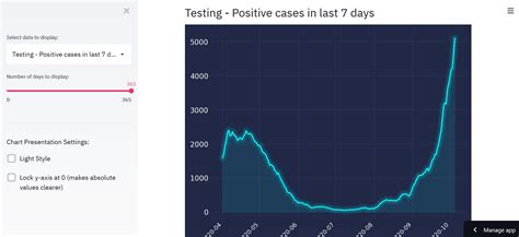 GitHub Thecraigd Scotland Dashboard A Simple Dashboard Showing The