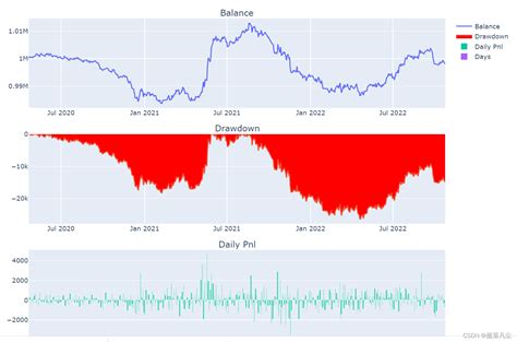 【从零开始vnpy量化投资】三 手动安装vnpy环境【从零开始vnpy量化投资】九 资金动态计算 Csdn博客 【从零开始vnpy量化投资】三 手动安装vnpy环境【从零开始vnpy量化投资】九 资金动态计算 Csdn博客