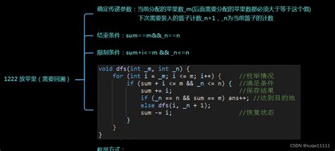 一本通 251 搜索与回溯算法一本通搜索 代码 Csdn博客