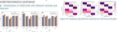 Figure 10 From Generative Adversarial Network Model To Classify Human Induced Pluripotent Stem