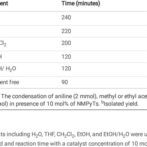 Solvent Effect On The Yield And Time Of Reactiona Download
