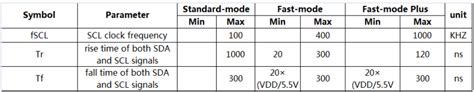 3 I2c Usage Armsom Docs