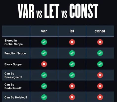 Raed Jaidi On Linkedin Webdevelopment Javascript Reactjs Nodejs