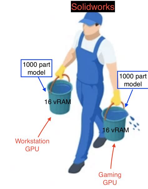 Best Laptops For SolidWorks Latest Update Laptop Study Find The Cheapest Best Laptop