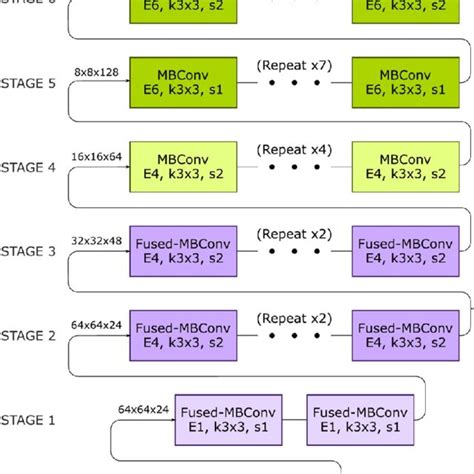 Tool Recommendation Model Based On Efficientnetv2 Algorithm 031008 4