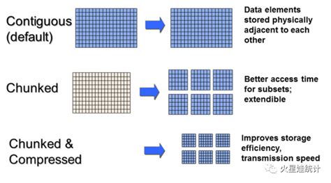 大数据存储hdf5 简介 腾讯云开发者社区 腾讯云 大数据存储hdf5 简介 腾讯云开发者社区 腾讯云
