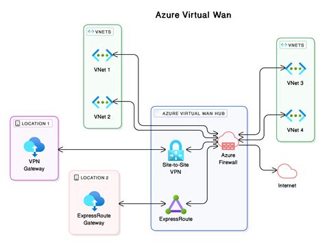 Azure Firewall The Limits And A Practical Approach For Large Environments Diks It B V