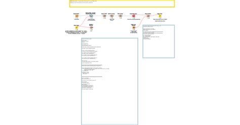 Knime And Python Graphics Grouped Violinplots With Split Violins Also Export Png To Excel