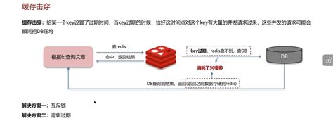 Redis面试题 Csdn博客 Redis面试题 Csdn博客
