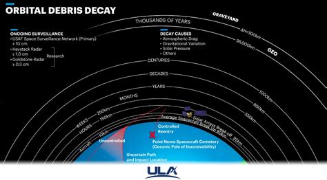 Rocket Labs Upcoming Orbital Debris Missions Thespacebucket