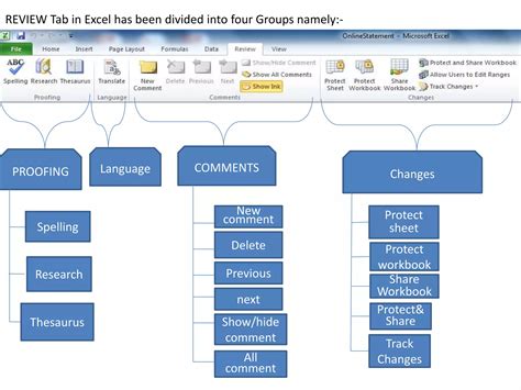 Excel Review And View Tab Pptx Desktop Publishing Computer Software And Applications