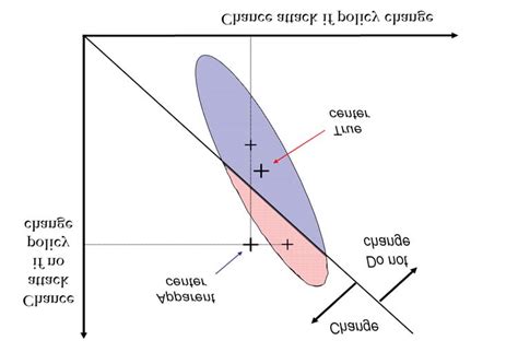 Decision Selection Bias Example Download Scientific Diagram