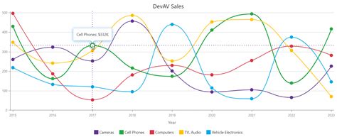 Dxchartcrosshair Class Blazor Devexpress Documentation