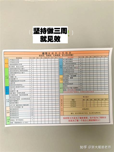 坚持三周就见效！好习惯是激励出来的，家庭积分卡 知乎