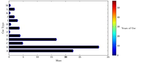 tikz pgf draw flipped bar chart with pgfplots tex latex stack images