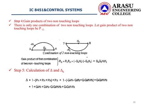 Signal Flow Graphs Pptx