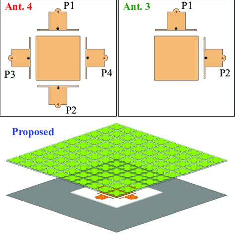 Design Evolution Of The Proposed Fpa Download Scientific Diagram