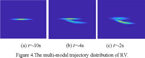 Figure 4 From An Intention Based Multi Modal Trajectory Prediction Framework For Overtaking