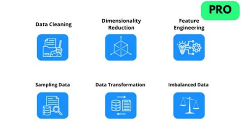 Do Data Cleaning And Preprocessing For Machine Learning Projects By