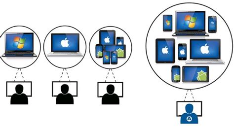 Authentication Management Network Services Unit 9 Assignment 3 P5 By Liam Barber